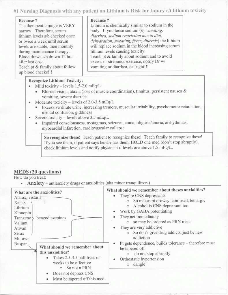 Mental Health – Mania, Anxiety, Mood, Schizo, Depression and DRUGS ...